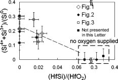 Erratum: “Control of silicidation in HfO2/Si(100) interfaces” [Appl ...