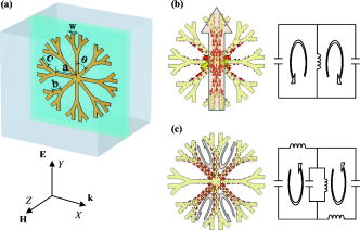 Resonant condition of unitary dendritic structure with overlapping ...