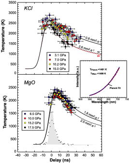 Measurement of thermal diffusivity at high pressure using a transient heating technique ...