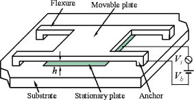 Theoretical dynamic response of electrostatic parallel plate | Applied ...
