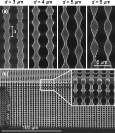 Infrared thermal emission in macroporous silicon three-dimensional photonic crystals | Applied ...