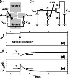 Terahertz radiation from ultrahigh-speed field-effect transistors ...