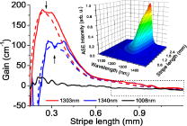 The variable stripe-length method revisited: Improved analysis ...