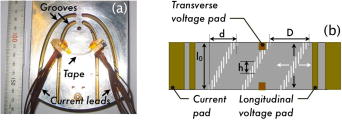Superconductivity as a tool for solid mechanics | Applied Physics ...