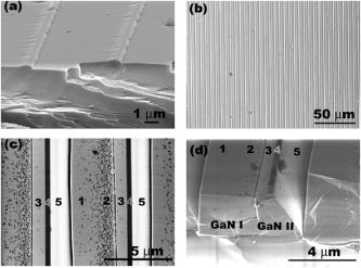 Dislocation reduction in GaN grown on stripe patterned r-plane sapphire ...