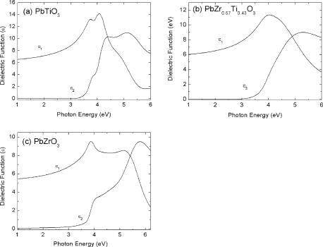 Dielectric functions and critical points of PbTiO3⁠, PbZrO3⁠, and PbZr0 ...