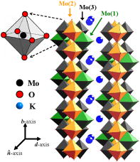 Anisotropic electronic structure in quasi-one-dimensional K0.3MoO3⁠: An ...