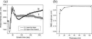 Layer-by-layer and pseudo-two-dimensional growth modes for heteroepitaxial BaTiO3 films by ...