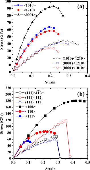 Mechanical and electronic properties of hard rhenium diboride of low ...