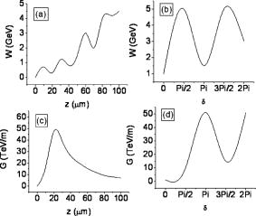 Realistic laser focusing effect on electron acceleration in the ...