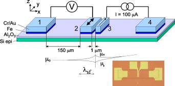 Electrical injection and detection of spin-polarized carriers in ...