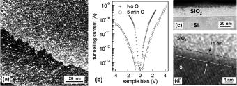 Structural and electrical characterization of room temperature ultra-high-vacuum compatible SiO2 ...