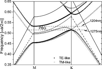 Omnidirectional photonic band gap in polymer photonic crystal slabs ...