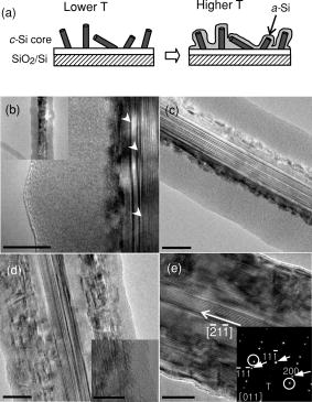 Solid-phase epitaxy of amorphous Si using single-crystalline Si ...
