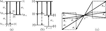 Controlling four-wave and six-wave mixing processes in multilevel ...