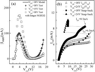 Modified substrate-current model for high voltage n-channel metal-oxide ...