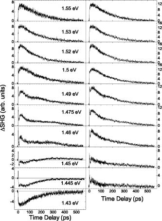 Spatially resolved pump-probe second harmonic generation study of ...