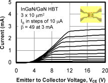 Modulation of high current gain (β>49) light-emitting InGaN∕GaN ...