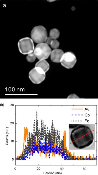 FeCo–Au core-shell nanocrystals | Applied Physics Letters | AIP Publishing
