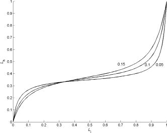 Comment on “Subwavelength lasers” [Appl. Phys. Lett. 90, 143104 (2007)] | Applied Physics ...