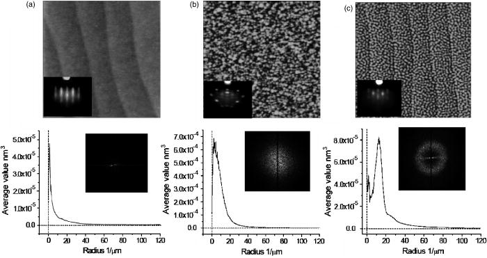 Erratum: “Layer-by-layer and pseudo-two dimensional growth modes for heteroepitaxial BaTiO3 ...