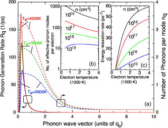 Hot phonon effect on electron velocity saturation in GaN: A second look ...