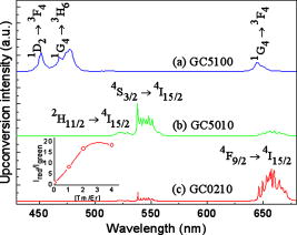Bright upconversion white light emission in transparent glass ceramic ...