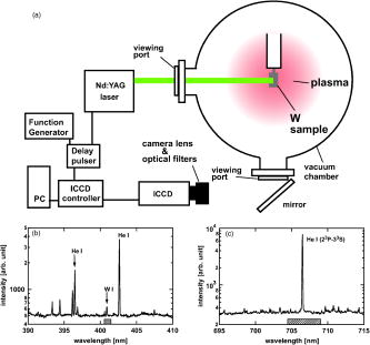 Plasma-assisted laser ablation of tungsten: Reduction in ablation power ...