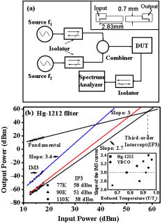 Third-order intermodulation in two-pole X-band HgBa2CaCu2O6+δ ...