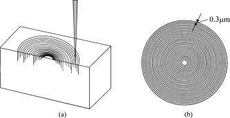 Single-step fabrication of Fresnel microlens array on sapphire ...