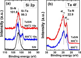 Formation of TaN nanocrystals embedded in silicon nitride by phase ...