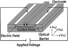 Ultraviolet electro-optic amplitude modulation in β-BaB2O4 waveguides ...