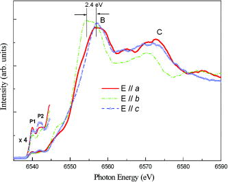 Resonant x-ray emission spectroscopy of multiferroic TbMnO3 | Applied ...
