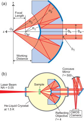 Single-component reflecting objective for low-temperature spectroscopy ...