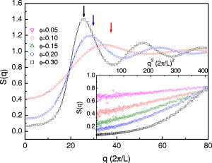 Ultratransparent glass ceramics: The structure factor and the quenching ...