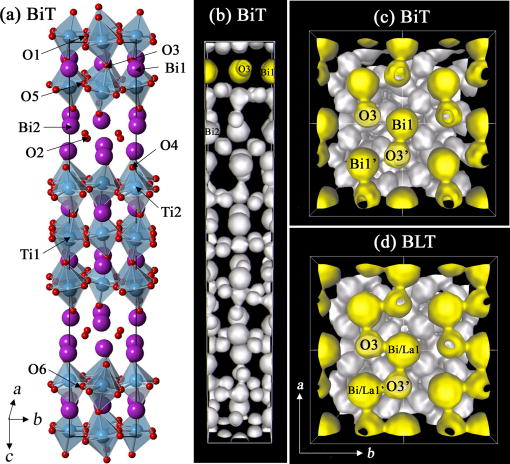 Direct observation of oxygen stabilization in layered ferroelectric Bi3 ...
