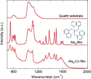 Spin-dependent transport in nanocomposites of Alq3 molecules and cobalt ...