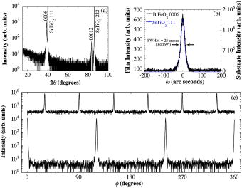Adsorption-controlled molecular-beam epitaxial growth of BiFeO3 | Applied Physics Letters | AIP ...