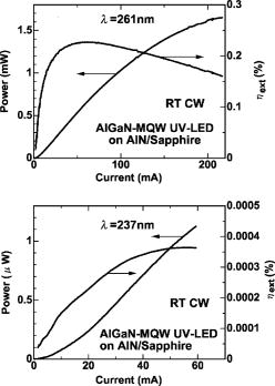 231–261nm AlGaN deep-ultraviolet light-emitting diodes fabricated on ...