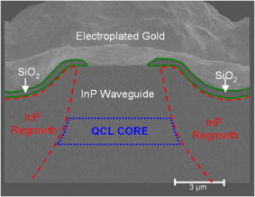 Buried heterostructure quantum cascade lasers with high continuous-wave ...