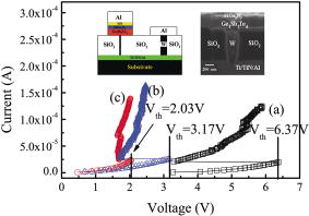 Phase change memory cell with an upper amorphous nitride silicon ...