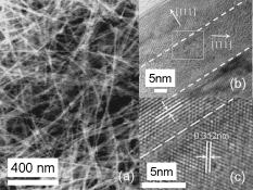 Anomalous photoconductivity of CeO2 nanowires in air | Applied Physics ...