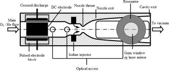 Effect of nitric oxide on gain and output power of a non-self-sustained ...