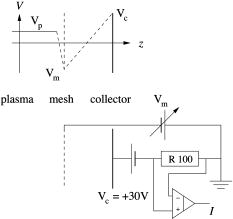 Spatial investigation of the electron energy distribution function of the high-energy electron ...