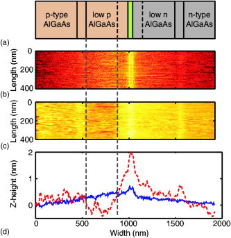 Direct real-time observation of catastrophic optical degradation in ...
