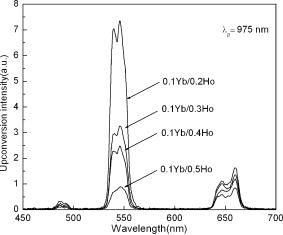White light generation by frequency upconversion in Tm3+∕Ho3+∕Yb3 ...