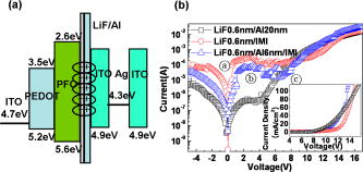 Transparent organic light-emitting diodes using resonant tunneling ...