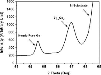 Thermal gate SiO2 for Ge metal-oxide-semiconductor capacitors fabricated on Si substrate ...