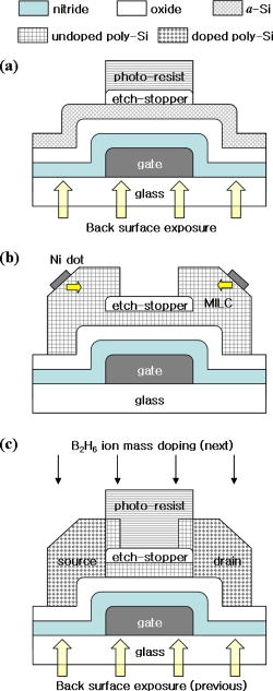 Bottom-gated metal-induced laterally crystallized silicon thin-film ...