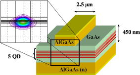 Enhanced In(Ga)As∕GaAs quantum dot based electro-optic modulation at 1 ...